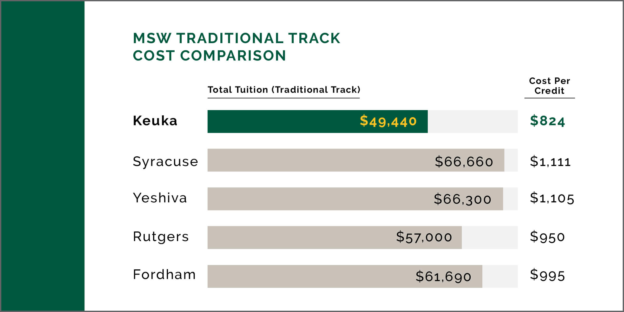 Online Clinical MSW Program | Keuka College